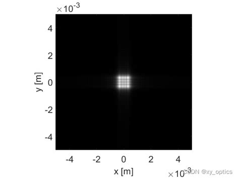 菲涅尔传播3（fresnel Propagation）angular Spectrum Method Csdn博客