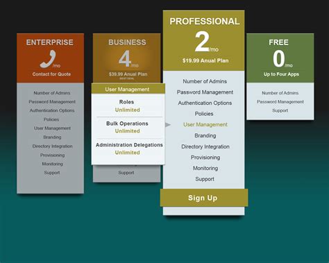 Pricing Progression On Behance