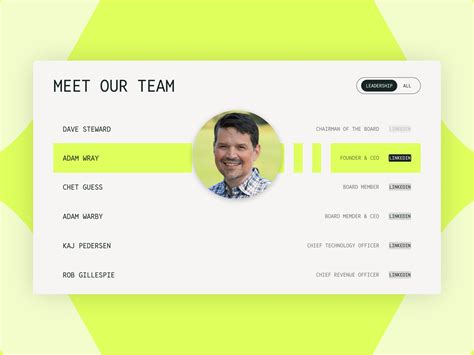 Team Interaction Aards