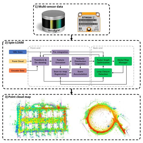 Real Time 3d Mapping In Complex Environments Using A Spinning Actuated