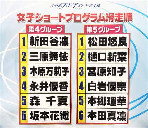 【全日本選手権】滑走順決定！ ｜ スケート∞リンク ～フジスケ～ フジテレビ