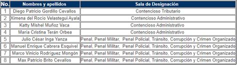 Judicatura Nombró A Ocho Conjueces Temporales Para La Corte Nacional