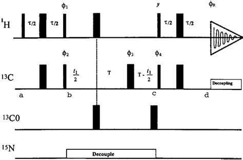 Pulse Sequence For The 1 H 13 C Ct Hsqc Experiment 41 Appropriate Download Scientific
