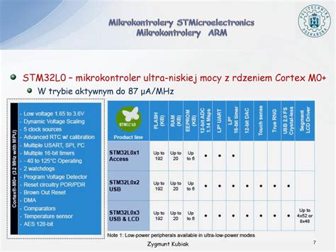 Mikrokontrolery Stmicroelectronics Ppt Pobierz