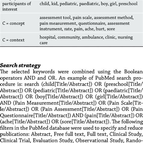 Description Of The PCC Question And Corresponding Key Words Download Scientific Diagram