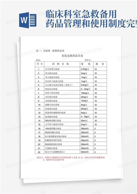 临床科室急救备用药品管理和使用制度 完整版word模板下载编号qwjybpxp熊猫办公