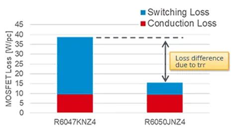 Home 로옴이 제공하는 전원 설계 기술 정보 사이트 「rohm Techweb」 전원 설계에 관한 기초 지식 기술 정보 설계 정보 등을 게재하고 있습니다
