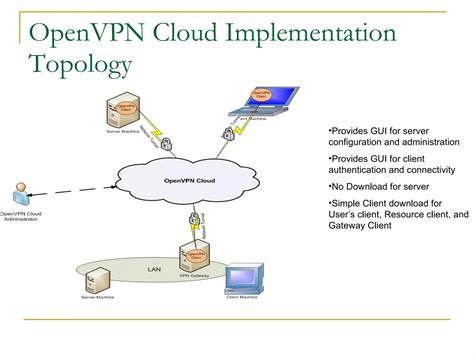Openvpn Ppt