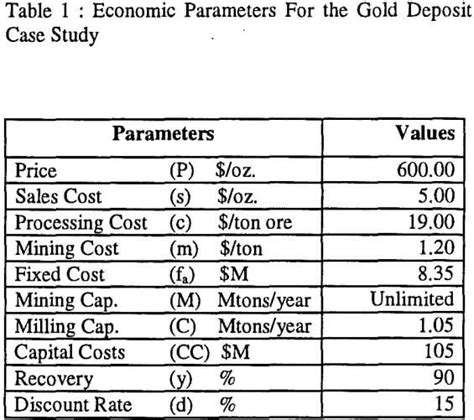ore cutoff grade optimisation 911metallurgist