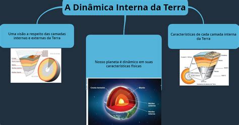 Mapa Mental Estrutura Interna Da Terra Várias Estruturas