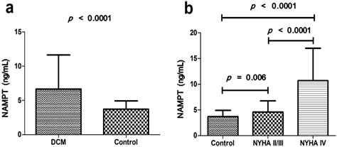 Ijms Free Full Text Association Of Nicotinamide Phosphoribosyltransferase Nampt Gene