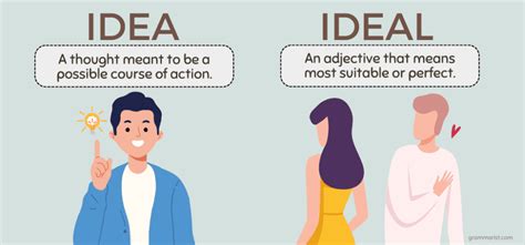 Ideals