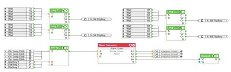 Dokumentation AAL Notrufknopf für Senioren Loxone