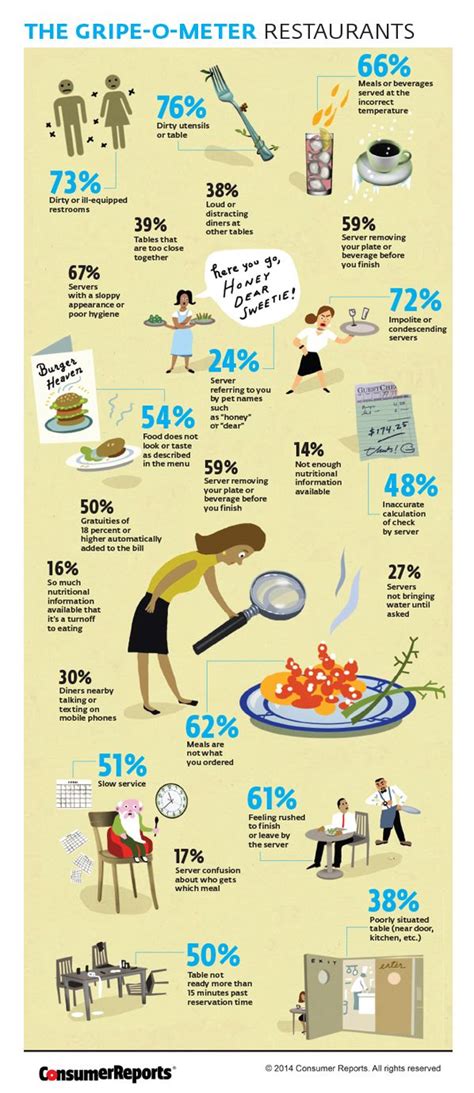 The Most Common Common Complaints At Restaurants Neatorama