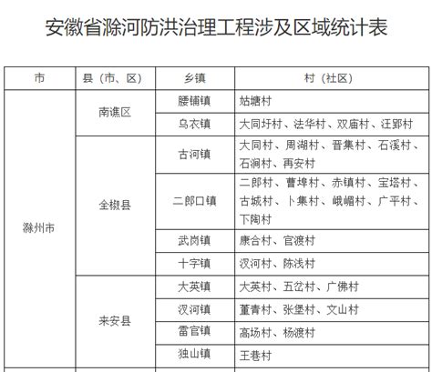 省政府通告！安徽这些地方停止新增建设项目并控制人口迁入中安新闻中安新闻客户端中安在线