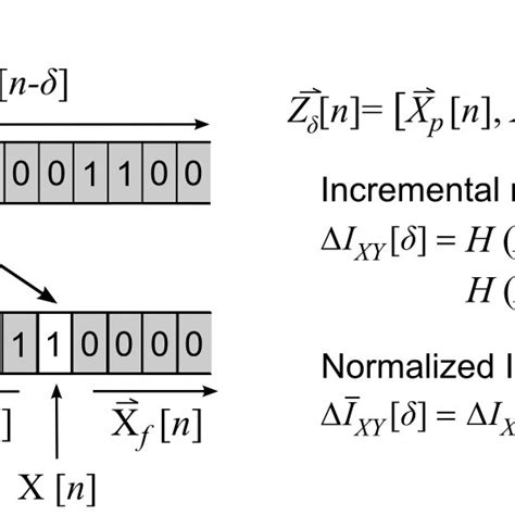 The Quantities Involved In Computing Incremental Mutual Download Scientific Diagram