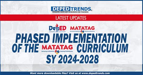 Phased Implementation Of The Matatag Curriculum Sy 2024 2028