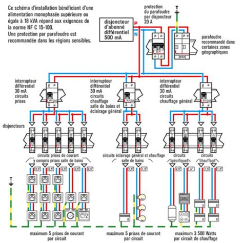 Les choses à comprendre et les étapes pour réaliser un schéma de