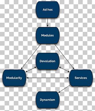 Modular Programming PNG Images Modular Programming Clipart Free Download
