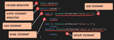 C If Switch For While Loop Statements Tutorial Examples