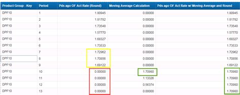 Formula Not Working In Webi Cross Table Sap Community