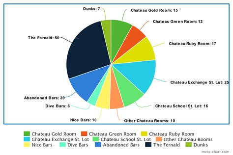 I Made An Accurate Pie Graph That Shows How Walthams Land Is Used R Waltham