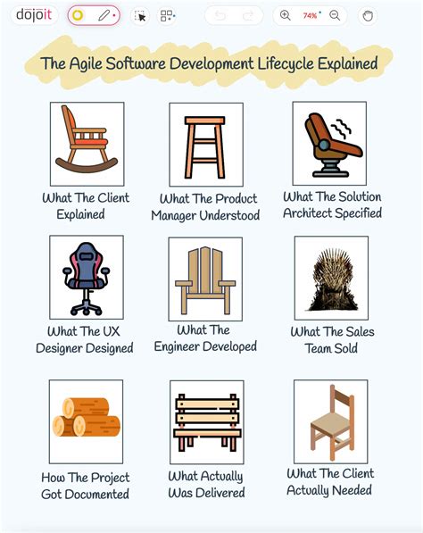 funny software engineering explained