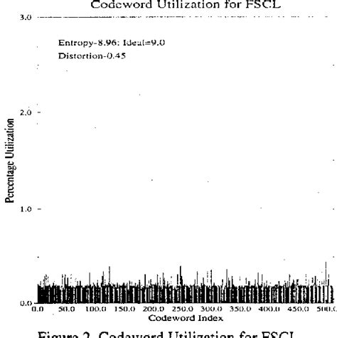 Code Excited Linear Prediction Semantic Scholar