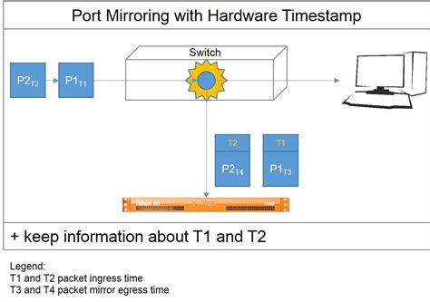 Switching Vs Mirroring Vs Aggregate At Thomas Lujan Blog