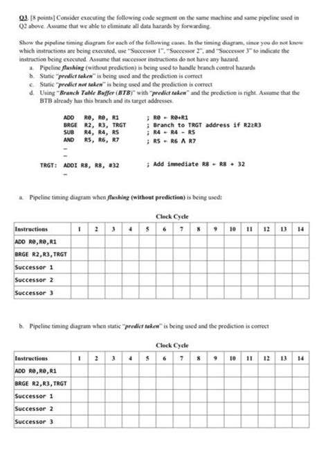 Solved Q Points Consider Executing The Following Code Chegg