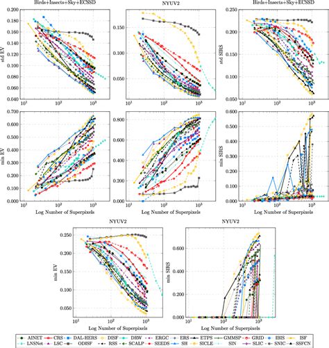 Figure 1 From A Comprehensive Review And New Taxonomy On Superpixel