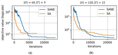Solving The Inter Terminal Truck Routing Problem For Delay Minimization Using Simulated