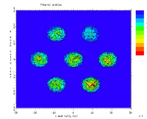 Figure 1 From Review Of Monte Carlo All Particle Transport Codes And Overview Of Recent Mcnpx