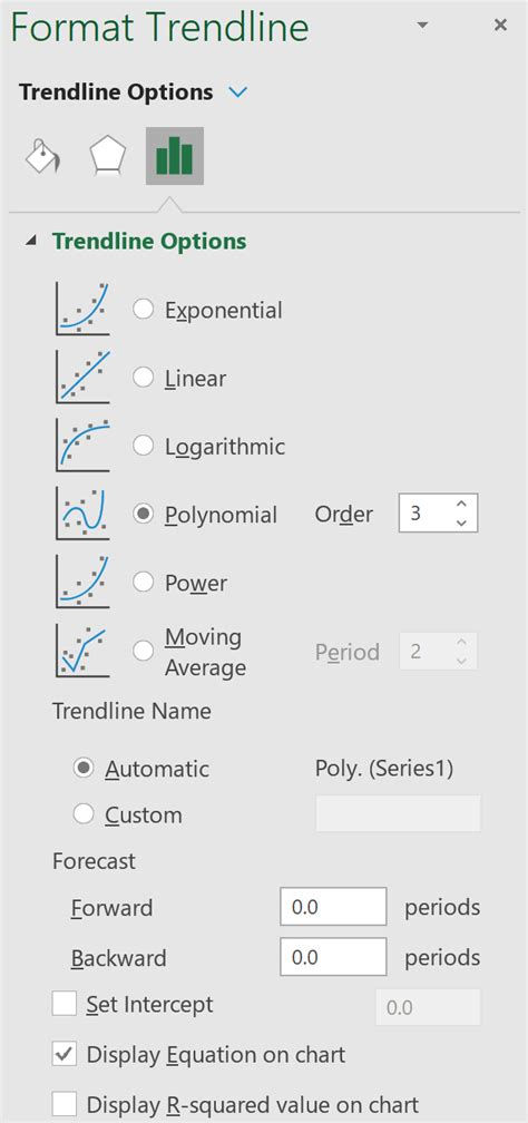 Polynomial Regression In Excel Блог о рисовании и уроках фотошопа