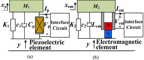 Figure 1 From A Self Powered Interface Circuit For Simultaneous Piezoelectric And