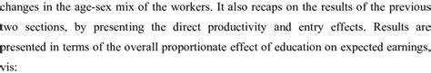 Presents The Combined Indirect Effects Of Education Those Via Labour