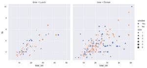 Seaborn Alles Ber Das Python Tool Zur Datenvisualisierung