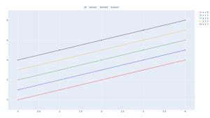 Plotly Updatemenus Buttons Pro