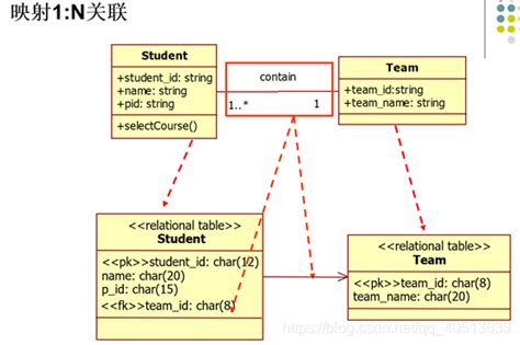Uml系统分析与设计期末总复习笔记系统分析与设计uml笔记 Csdn博客