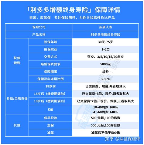 弘康利多多增额终身寿险靠谱吗深度测评来了 知乎