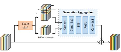 Paper Explain Rcnet Kiến Trúc Fpn đỉnh Cao Cho Object Detection Ai Design Thiết Kế Web