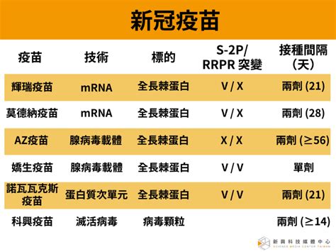 引發血栓是巧合？不良事件知多少——az 疫苗的安全性與保護力 長庚大學 新興病毒感染研究中心