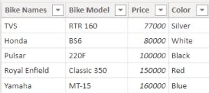 How To Add Column With A Fixed Value In Power BI