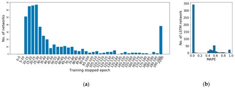 Household Power Demand Prediction Using Evolutionary Ensemble Neural Network Pool With Multiple
