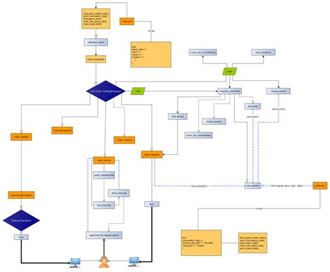 🌟 how to build a dialog system without selling your soul r godot
