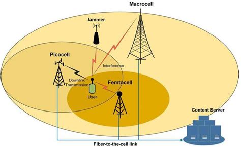 Illustration Of A K Tier K 3 Heterogeneous Wireless Network Download Scientific Diagram