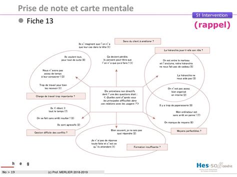 Support de cours MsIS consécutif 3 ects ppt télécharger