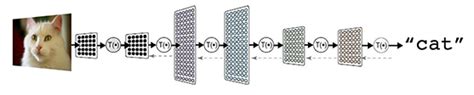 Using Distributed Tensorflow With Cloud Ml Engine And Cloud Datalab