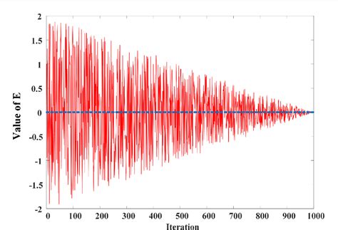 Figure 2 From Multi Threshold Image Segmentation For Melanoma Based On