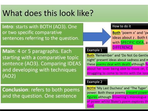 Edexcel Igcse Poetry Revision Teaching Resources